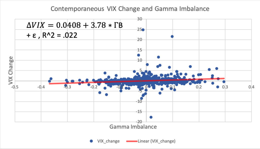 Gamma Traps and Dealer Imbalances - OptionMetrics