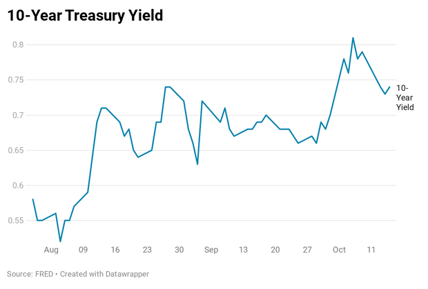 Election Volatility: Insights Across Markets - OptionMetrics