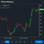 New Feature: Historical Price Charts | OptionStrat