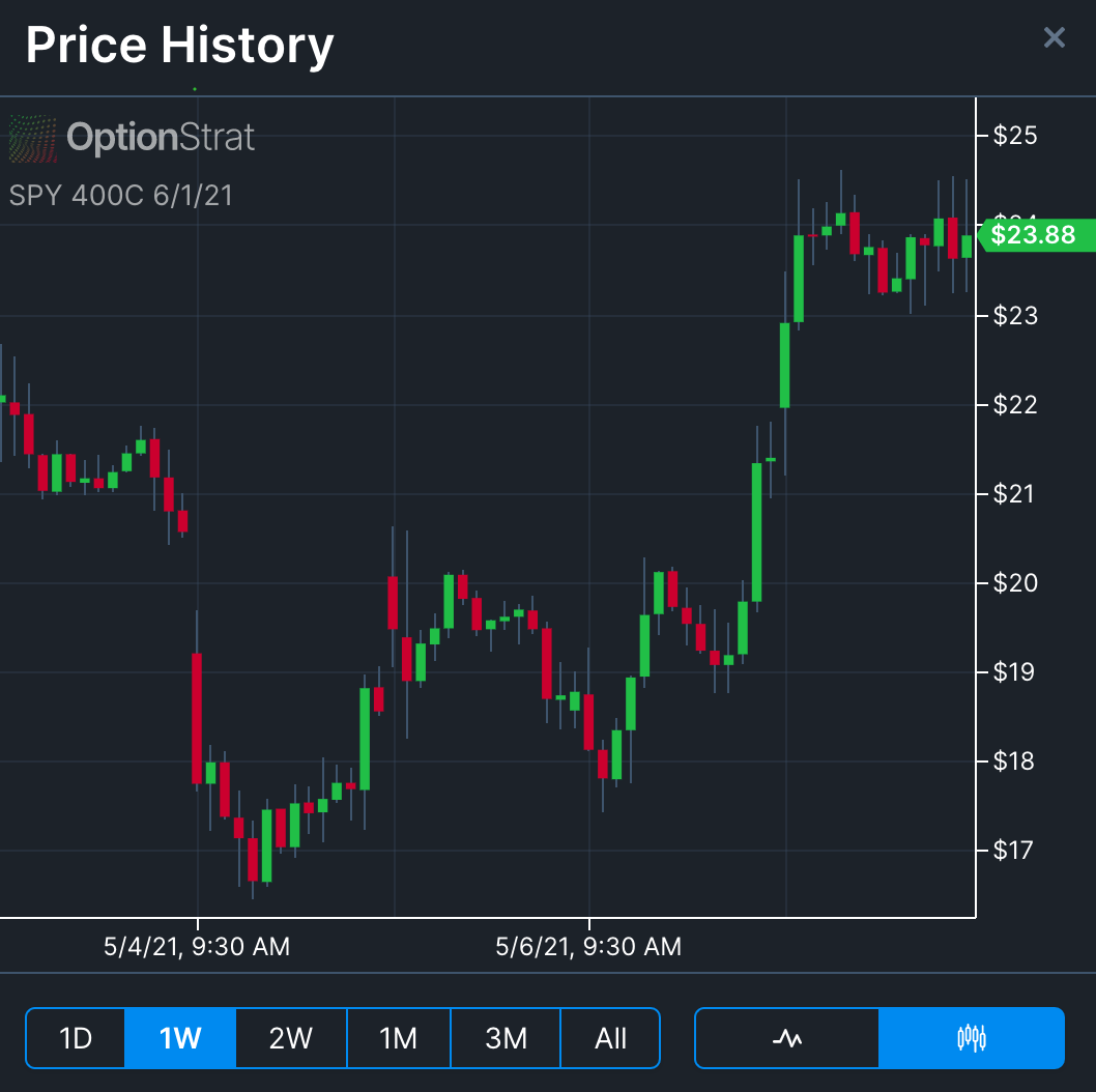 New Feature: Historical Price Charts | OptionStrat