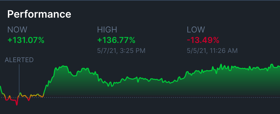 New Feature: Historical Price Charts | OptionStrat