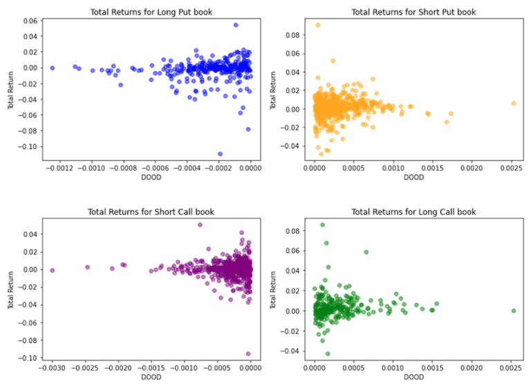 Gamma Gravity: Negative Gamma is Not a Volatility Black Hole ...