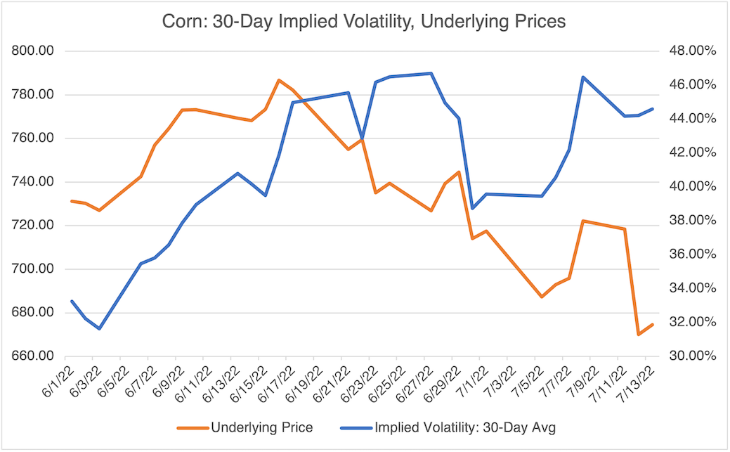 Inflation: Don't Buy the High! - OptionMetrics