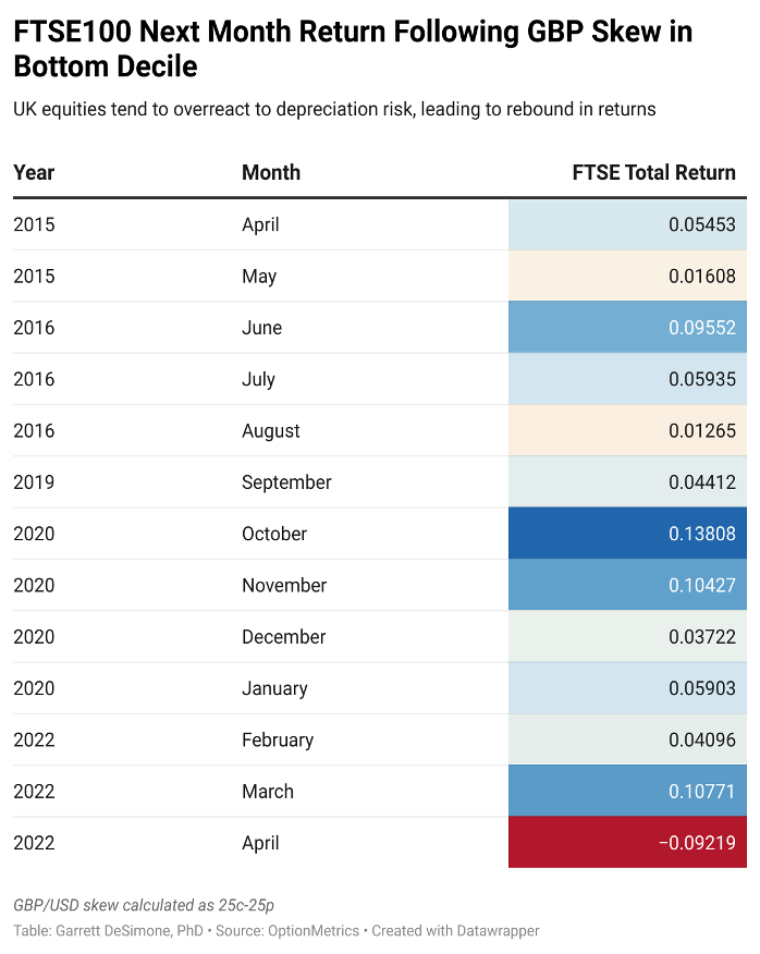 Pound Crash Risk and Upside in UK Equities - OptionMetrics