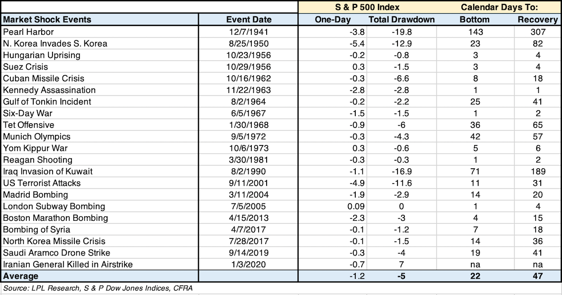 Commodities on the Defensive - OptionMetrics