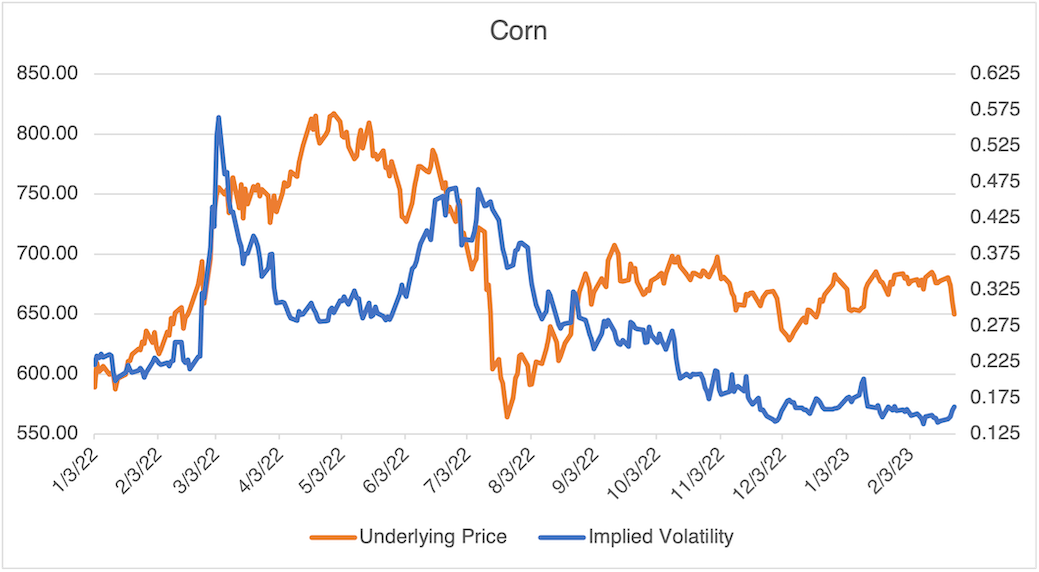 The War in Ukraine: Commodities Adapted - OptionMetrics