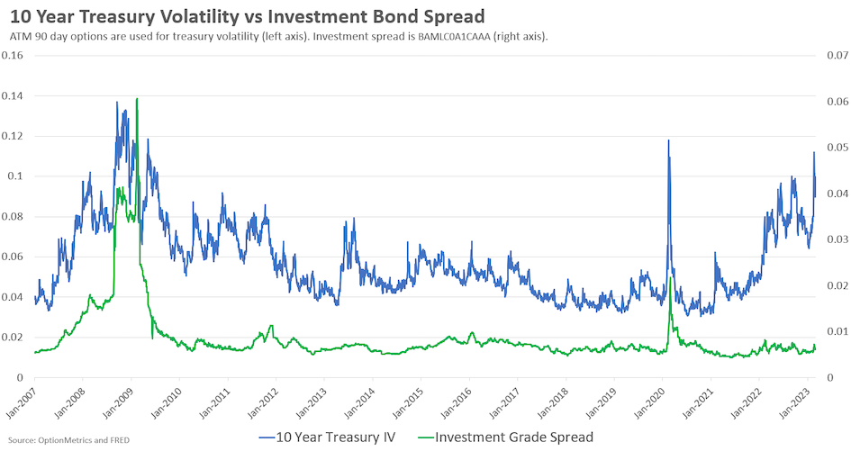 SVB Failure and Market Stability: Examining the Response of Bond ...