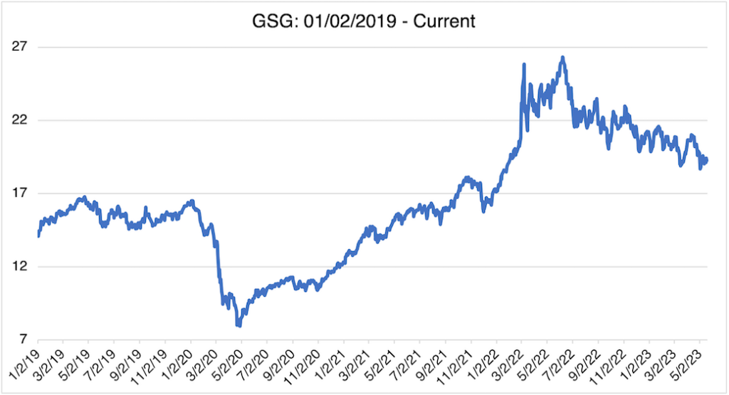 Commodities on the Defensive - OptionMetrics