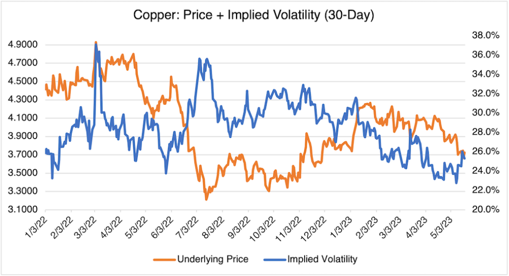 Commodities on the Defensive - OptionMetrics