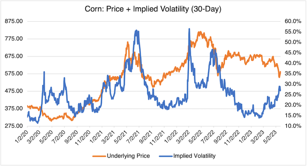 Commodities on the Defensive - OptionMetrics