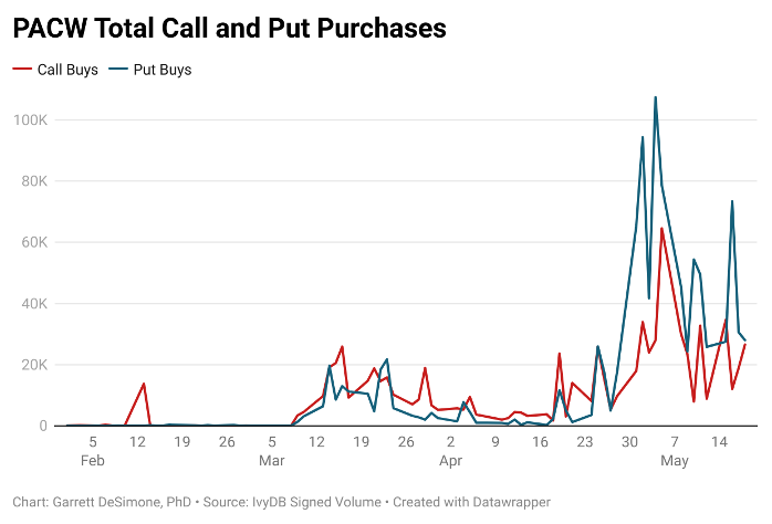 Regional Banking Sector Jitters: PACW Volatility Surges, Highlighting ...