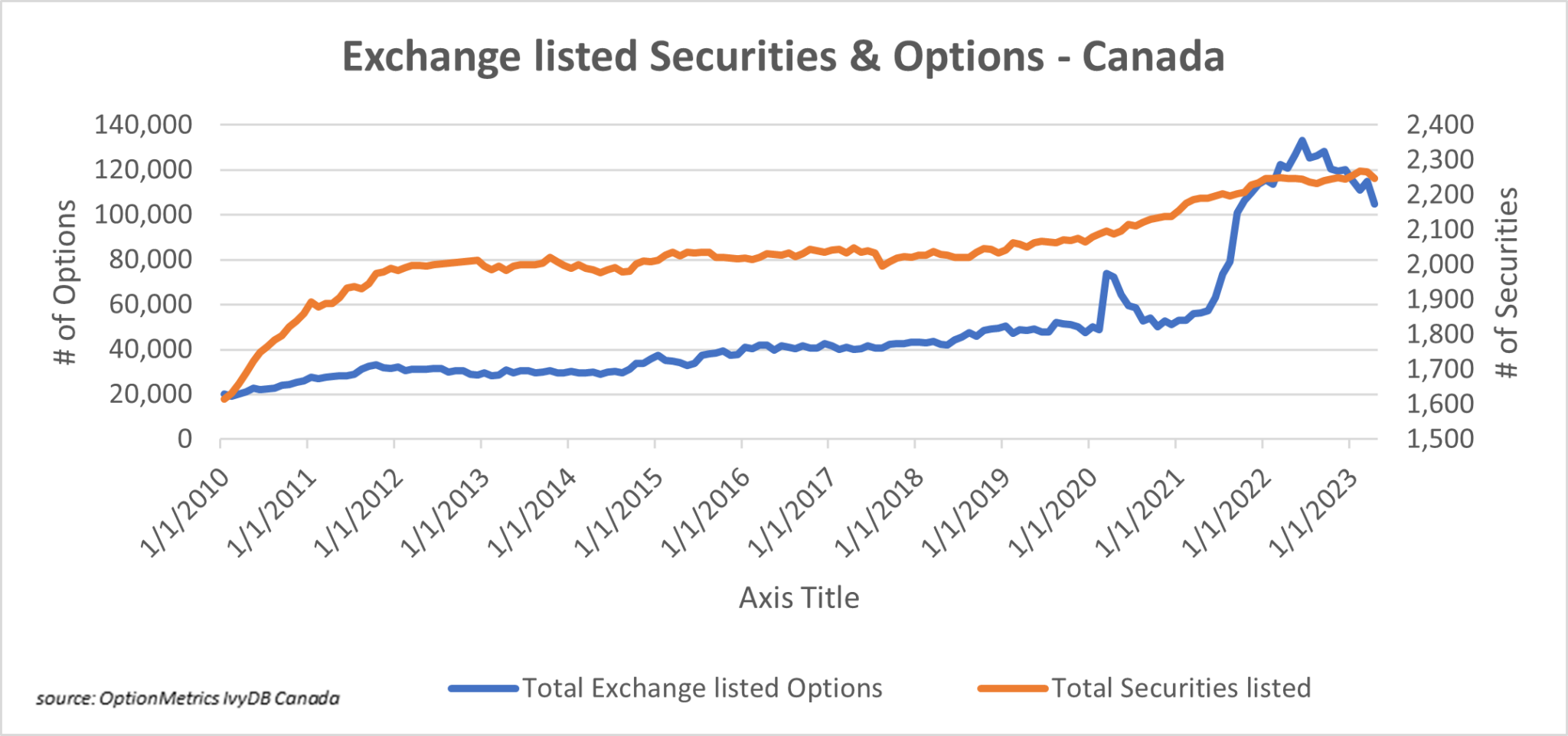 The Growth of the Canadian Derivatives Market - OptionMetrics