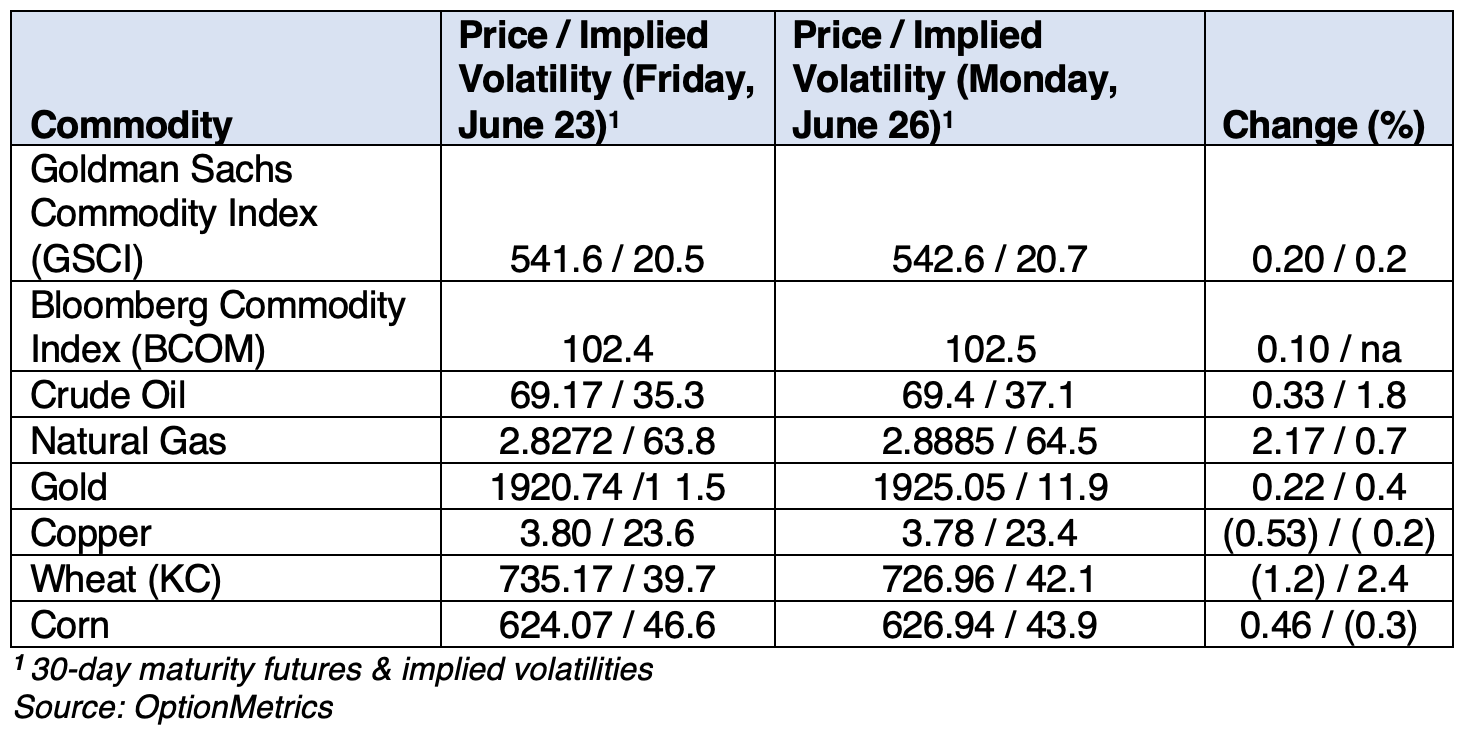 Teaching an Old Ratio New Tricks - OptionMetrics