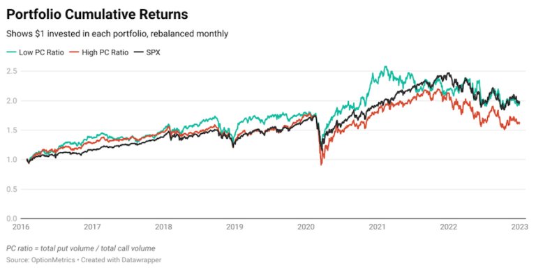 Teaching an Old Ratio New Tricks - OptionMetrics