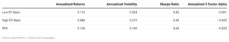 Teaching an Old Ratio New Tricks - OptionMetrics