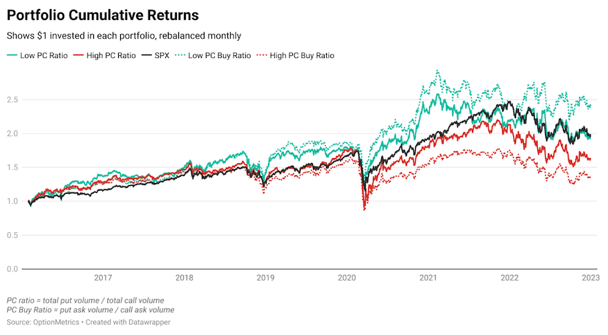 Teaching an Old Ratio New Tricks - OptionMetrics