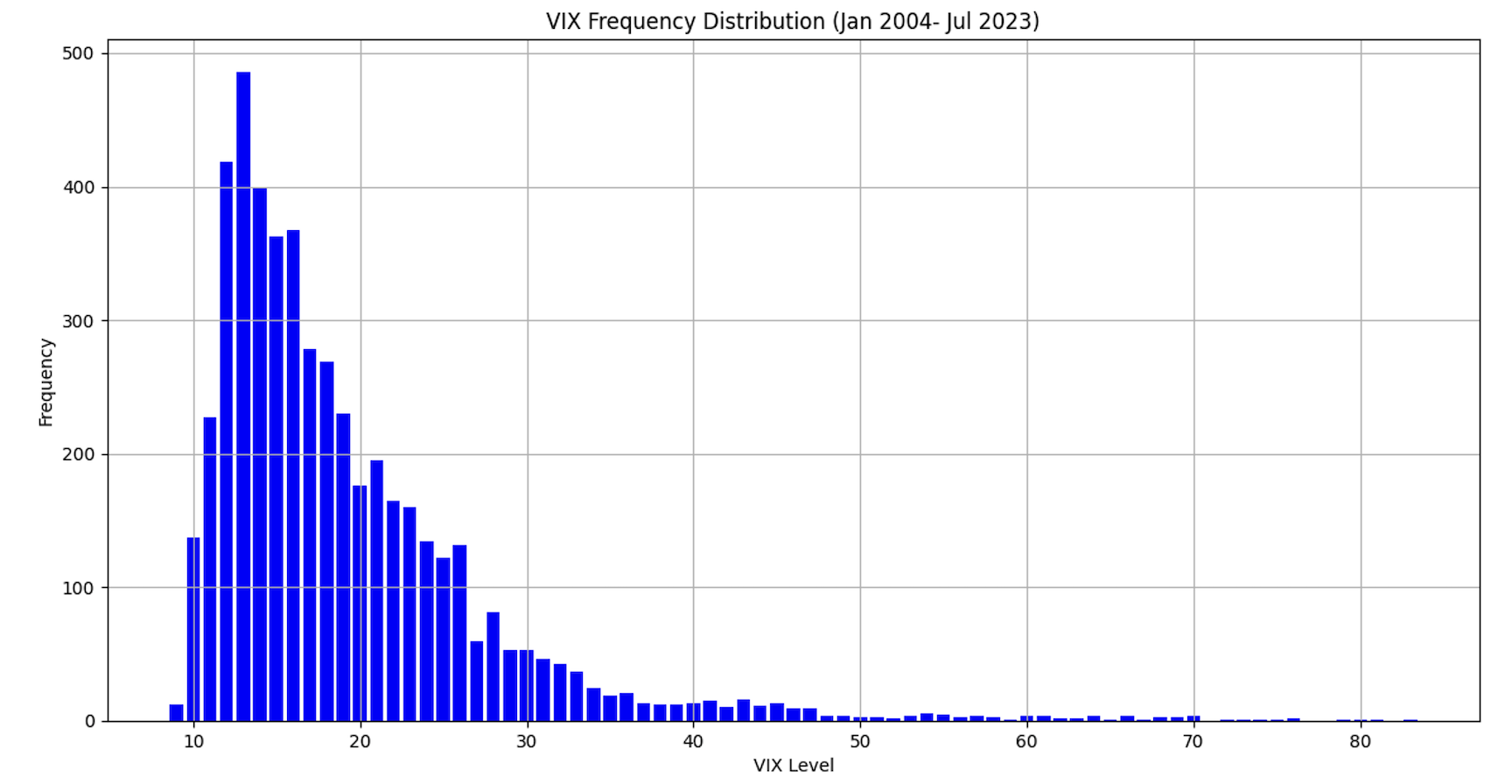 The VIX Isn't Broken! - OptionMetrics