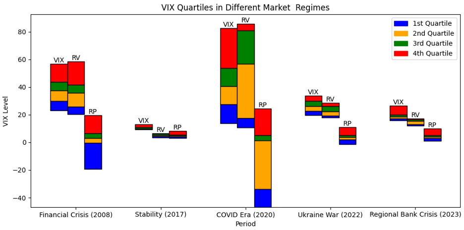 The VIX Isn't Broken! - OptionMetrics