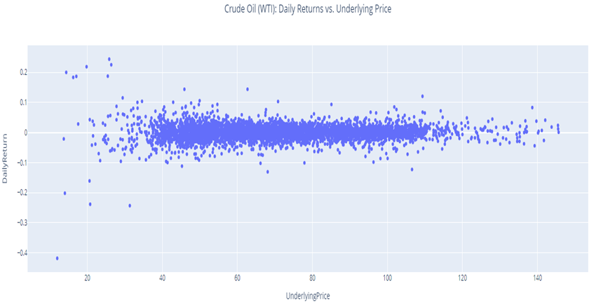 The New Situation in the Middle East and Crude Oil - OptionMetrics