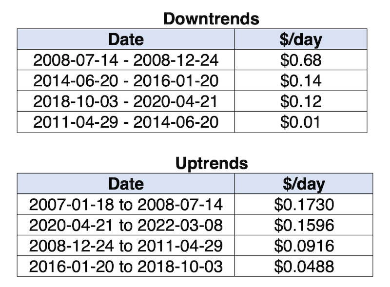 The New Situation in the Middle East and Crude Oil - OptionMetrics