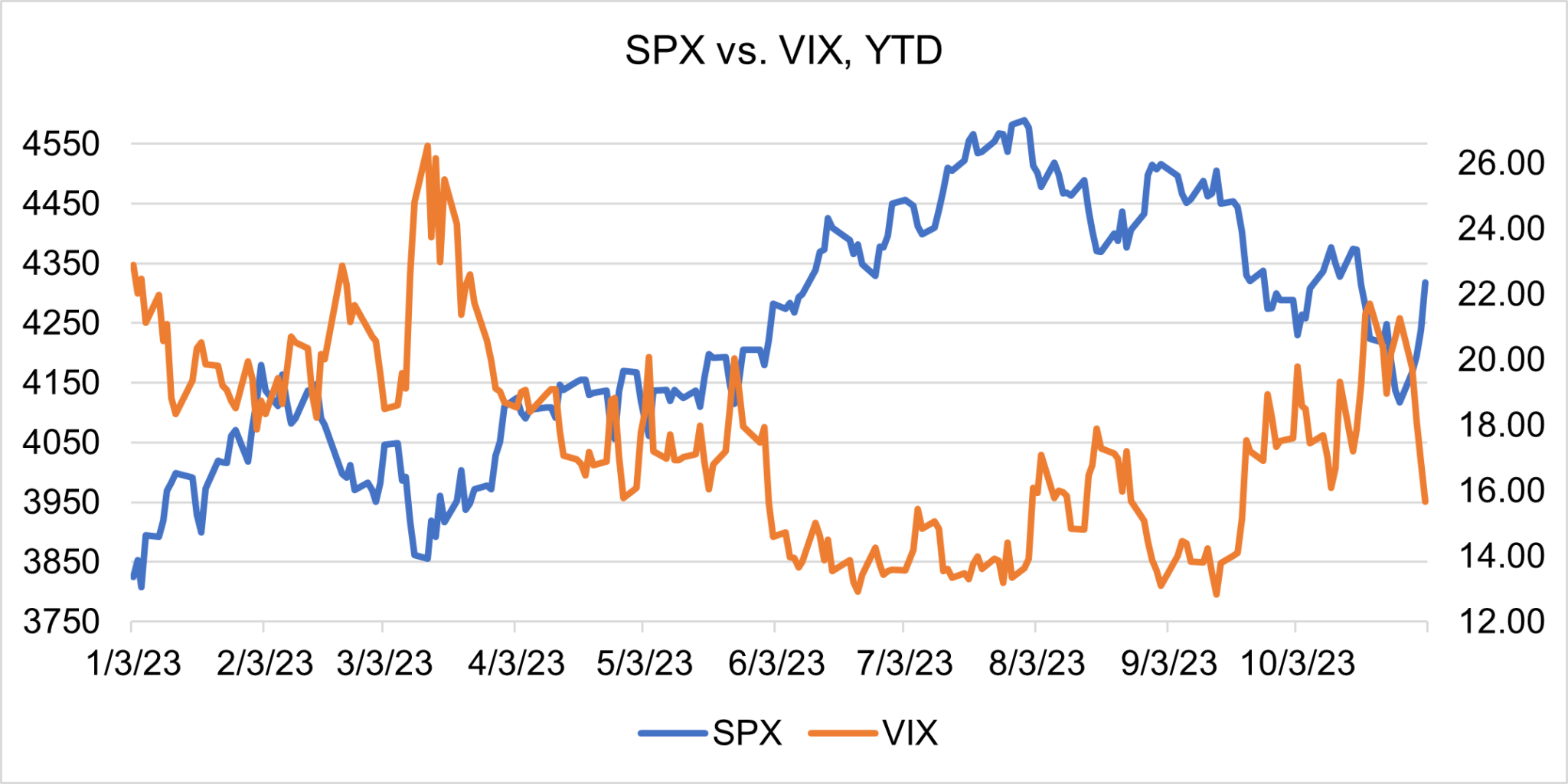 The VIX: Upside Potential? - OptionMetrics