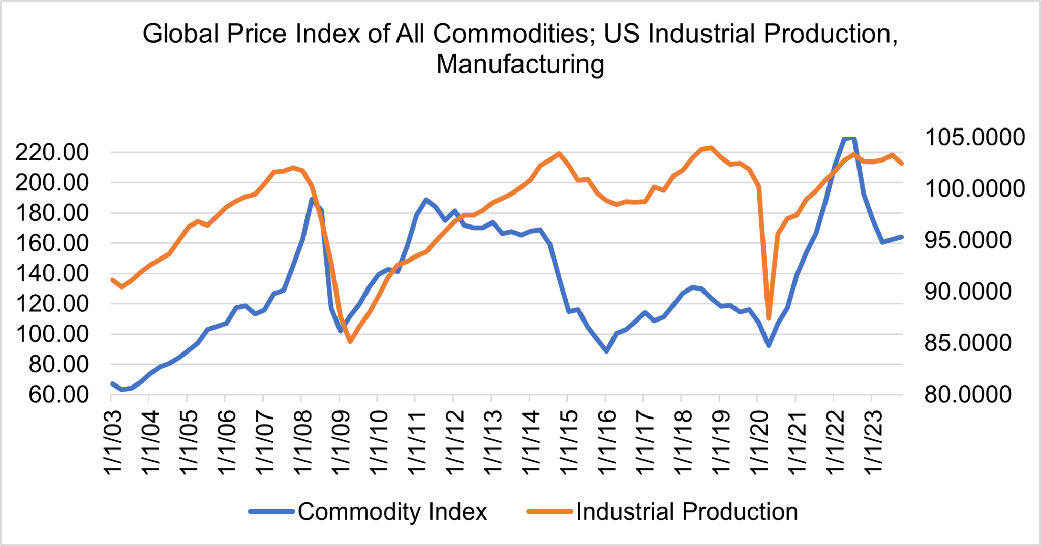 Commodities: Not So Fast! - OptionMetrics