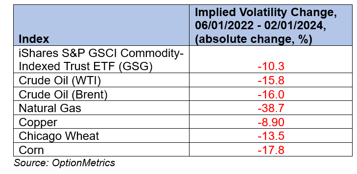 Commodities: Not So Fast! - OptionMetrics