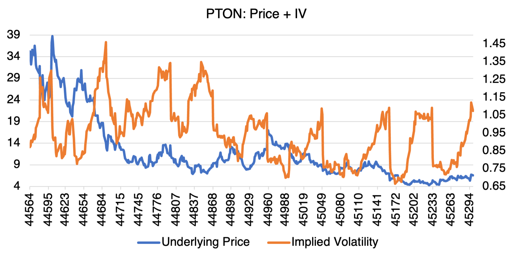 Buying Disaster | OptionStrat