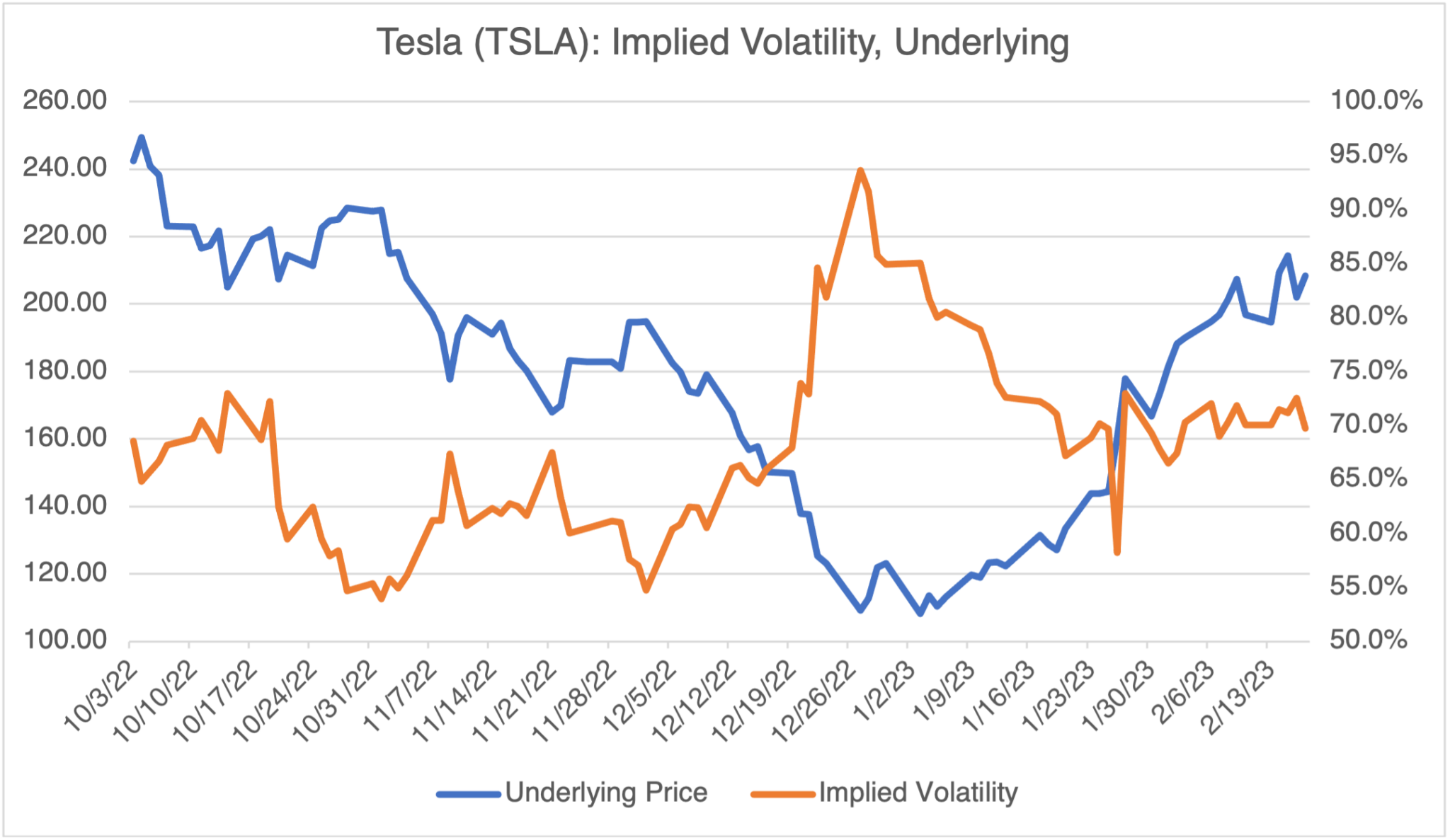 Split Strikes | OptionStrat