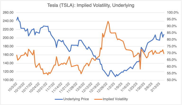 Split Strikes | OptionStrat