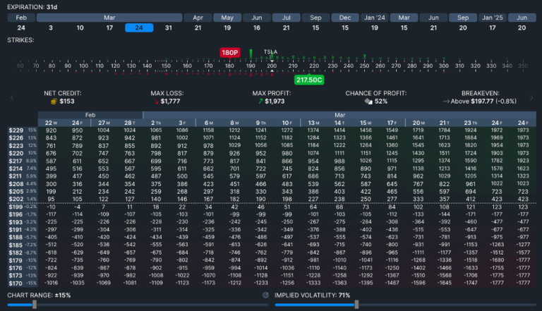 Split Strikes | OptionStrat
