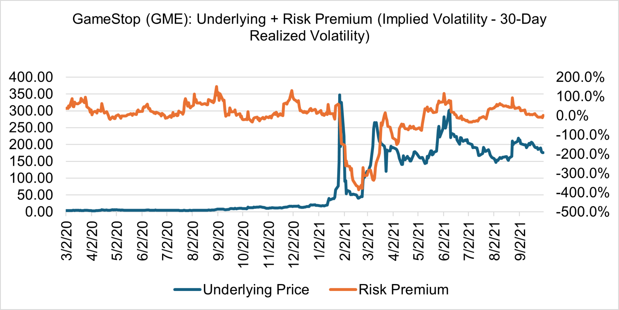 Can Options Data Tell Us Anything About Bubbles? - OptionMetrics