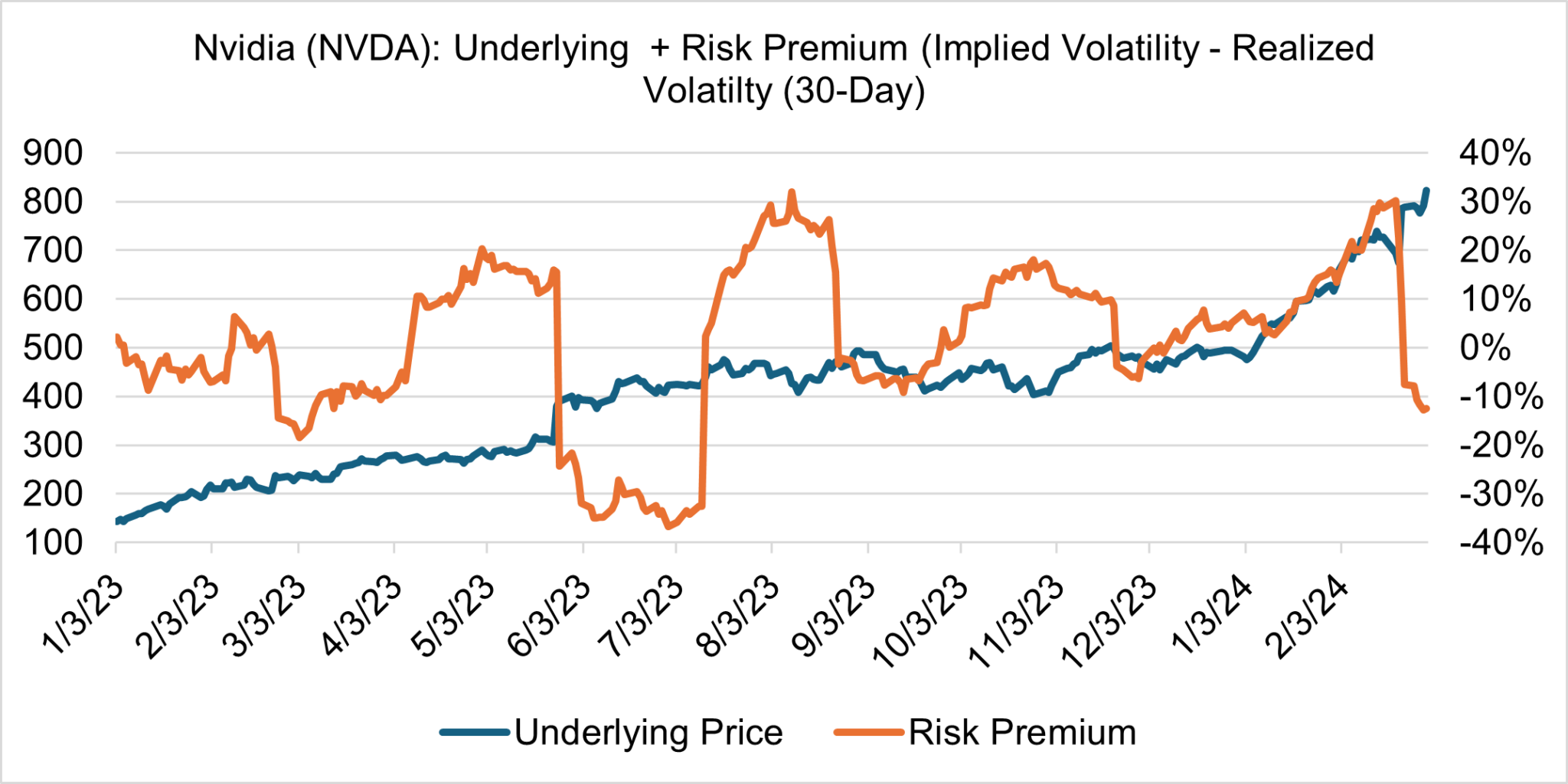 Can Options Data Tell Us Anything About Bubbles? - OptionMetrics