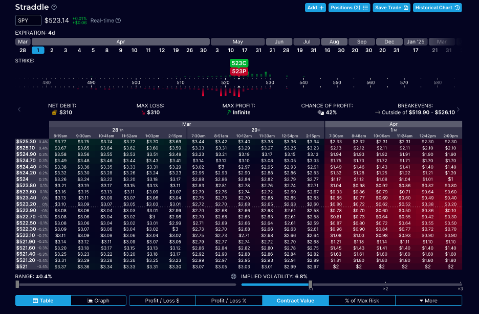 Triple Witching Days: Not That Occult! | OptionStrat