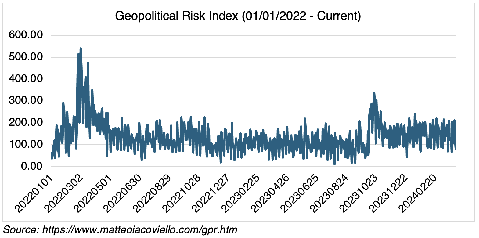 Oil is Back – For Now | OptionStrat