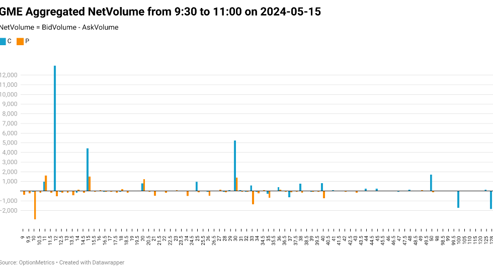 Another GME Rally: Diagnosing the Boom and Bust - OptionMetrics