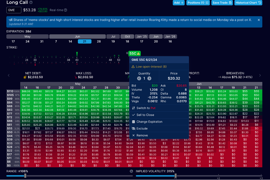 GameStop. Again? Really? | OptionStrat