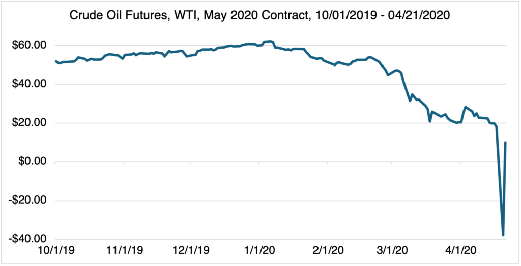 Negative Futures Prices: A Failure of Imagination - OptionMetrics