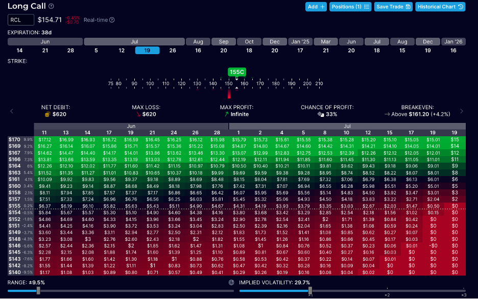 Fool Me Once… | OptionStrat