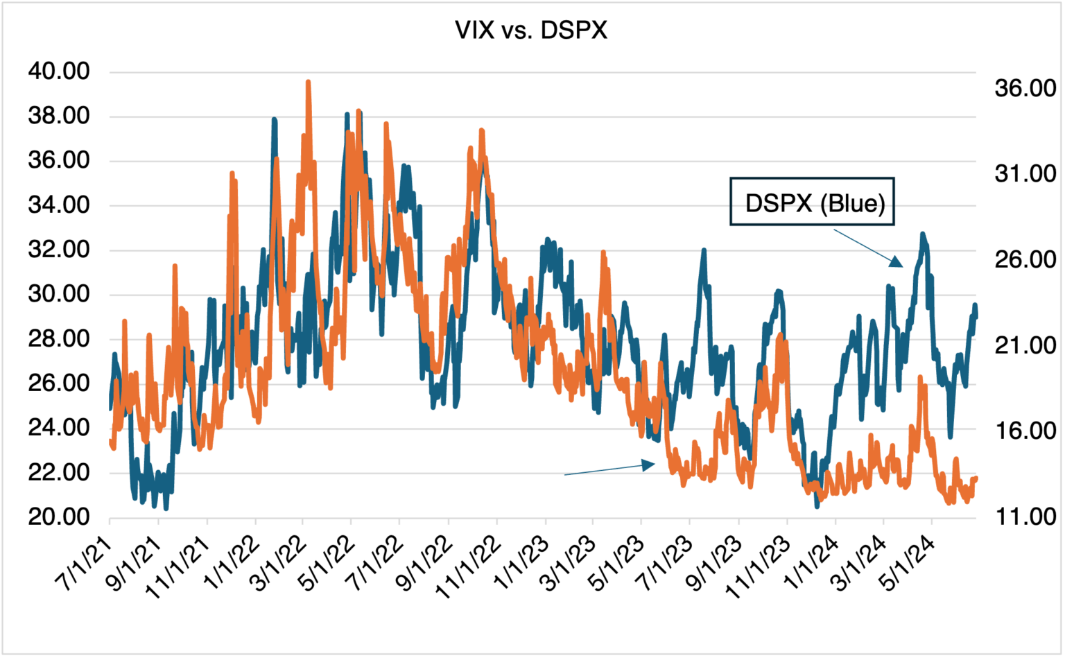 The VIX: Ho Hum? | OptionStrat