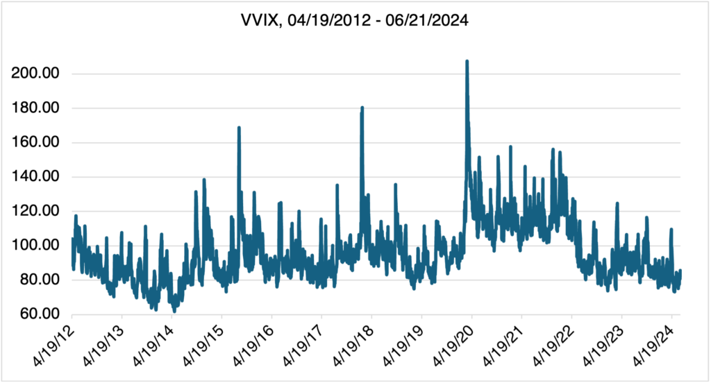 The VIX: Ho Hum? | OptionStrat