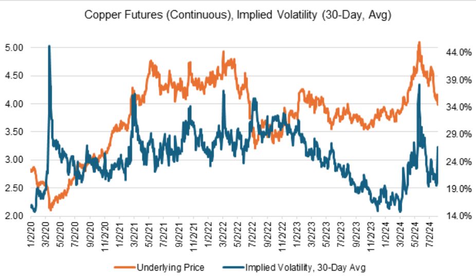 Commodities Told the Tale - OptionMetrics