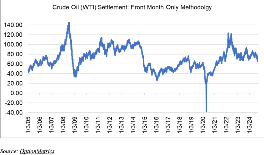 Futures: Not All Price Series Are the Same! - OptionMetrics