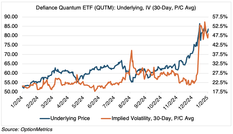 Quantum Leap | OptionStrat