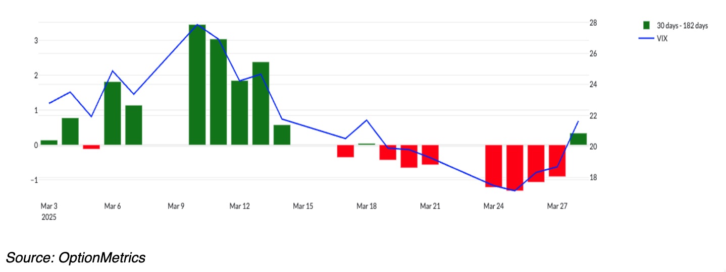 VIX Futures: Watch the Shape! | OptionStrat
