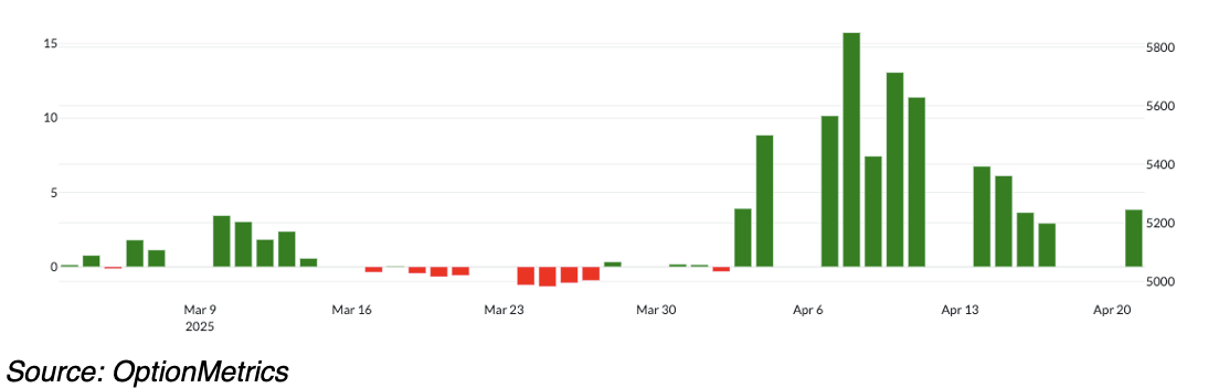 A Golden Parachute? - OptionMetrics