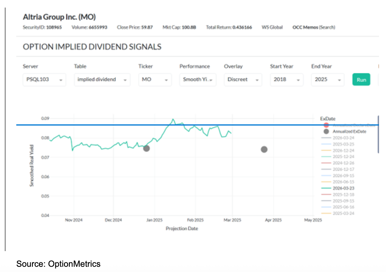 From Shock to Signals: What Implied Dividends Reveal About Recession ...