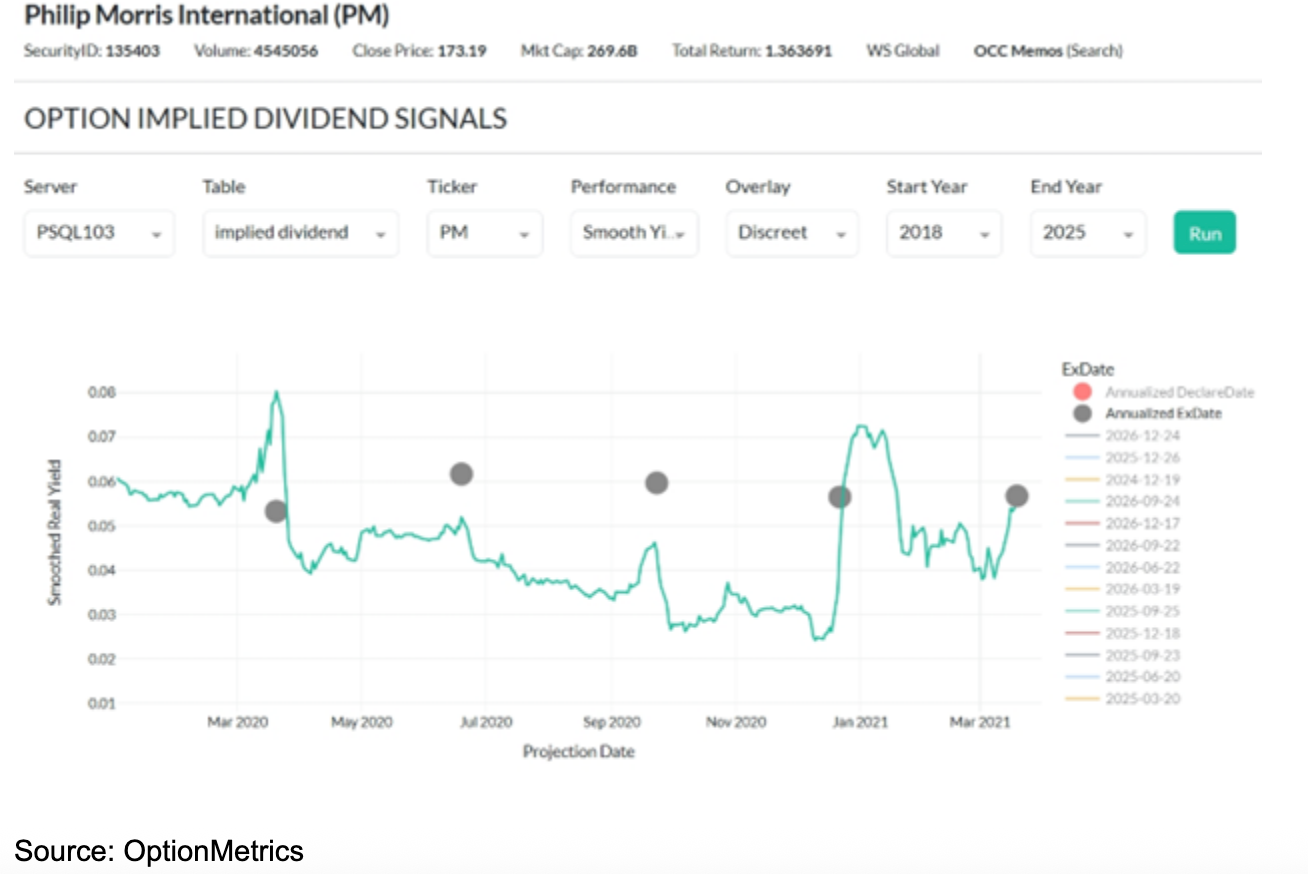 From Shock to Signals: What Implied Dividends Reveal About Recession ...