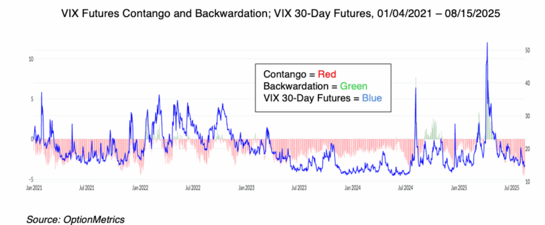 What are VIX Futures Telling Us? - OptionMetrics