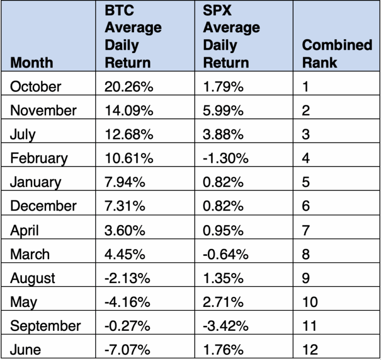 Perp Futures | OptionStrat